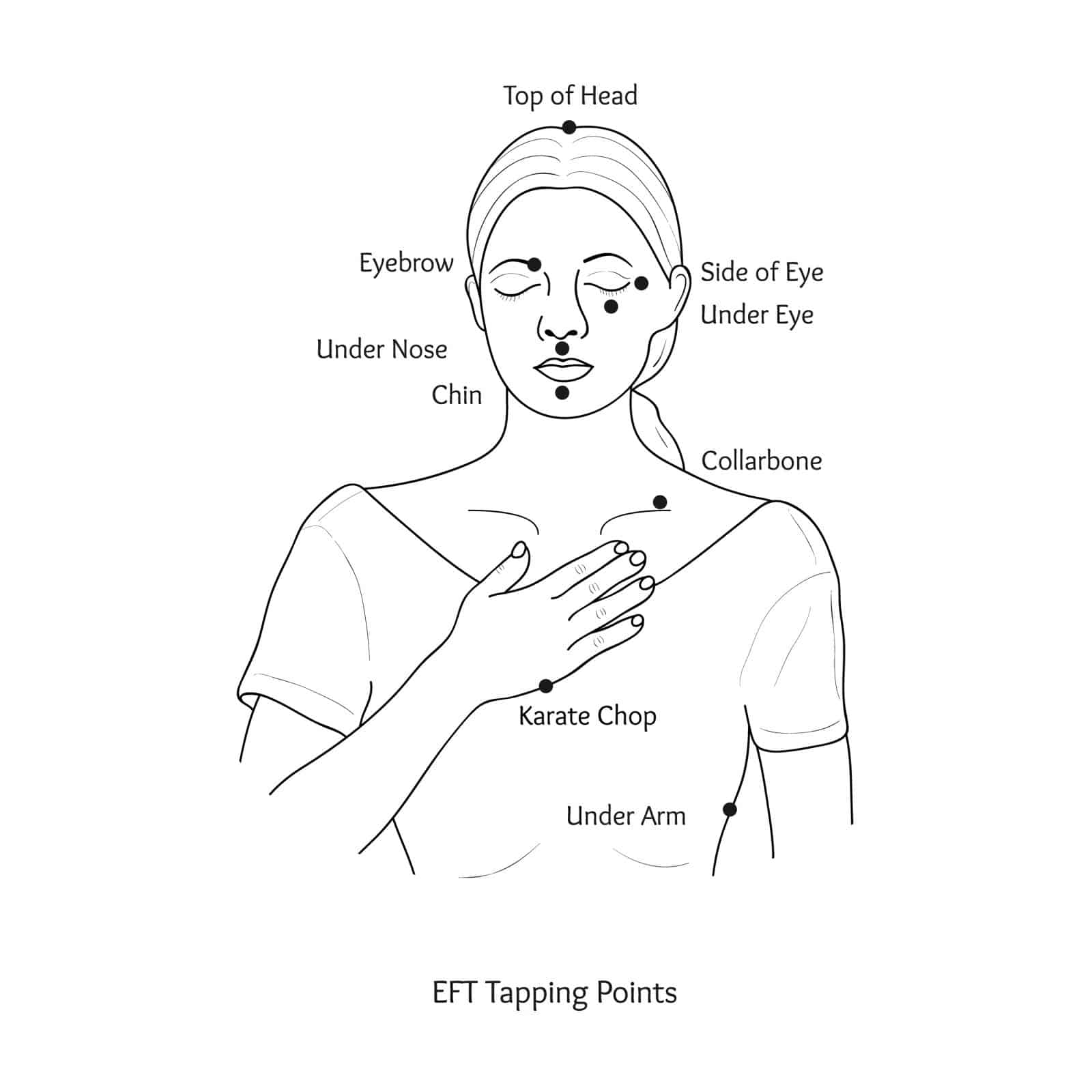 What Is Tapping (EFT) How It Heals - Reach Out Recovery