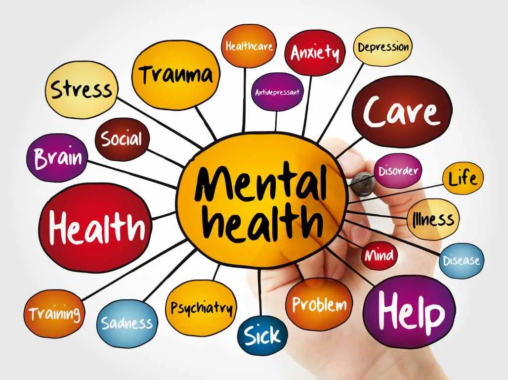 8 Tips To Find Mental Healthcare Anywhere - Reach Out Recovery
