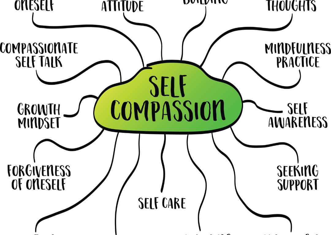 4 Tips For Self-Compassion This Season - Reach Out Recovery